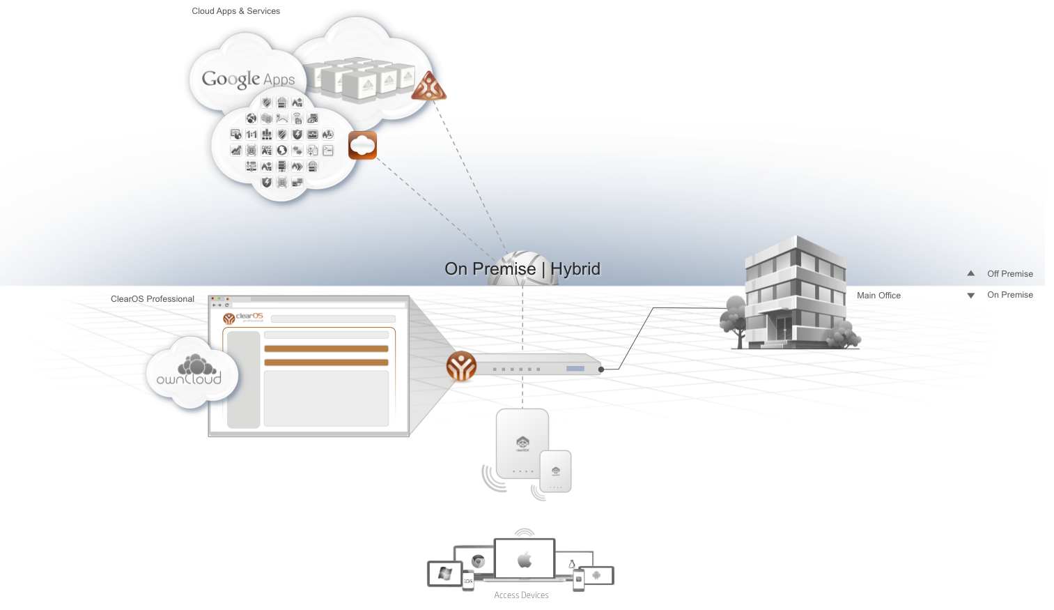 ClearOS Server Business - ClearCompanies